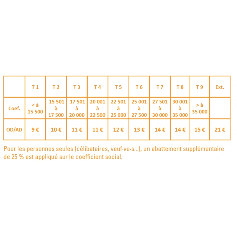 Journée pêche en étang - CMCAS HAUTE NORMANDIE