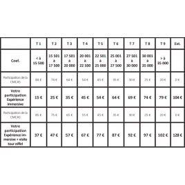 CMCAS HAUTE NORMANDIE - Mes Activités - CMCAS HAUTE NORMANDIE
